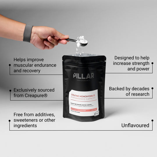 PILLAR Performance | Performance Health – PILLAR Performance MN GmbH